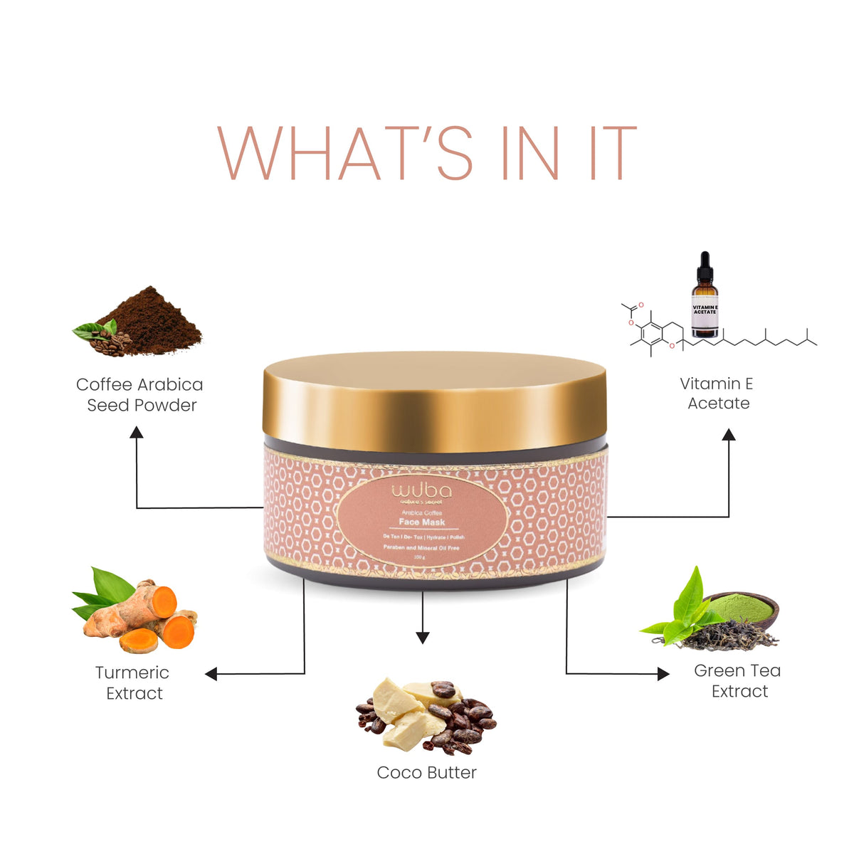 Coffee Face Mask Online in India at Best Price – wuba