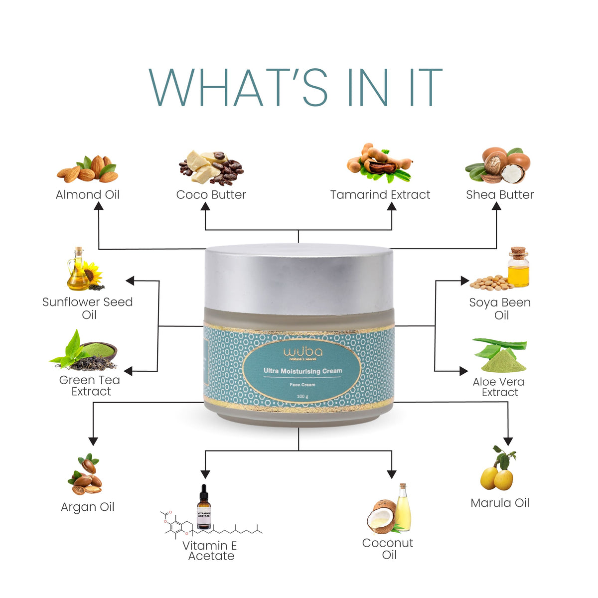 Ultra Moisturising Face Cream | Coffee Face Cream Online in India at ...